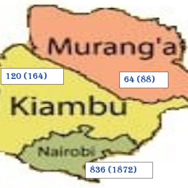 Our Regional Offices – KNRA